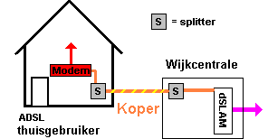 Ervaringen Demon DSL-Express # 19 - Internet en hosting - GoT